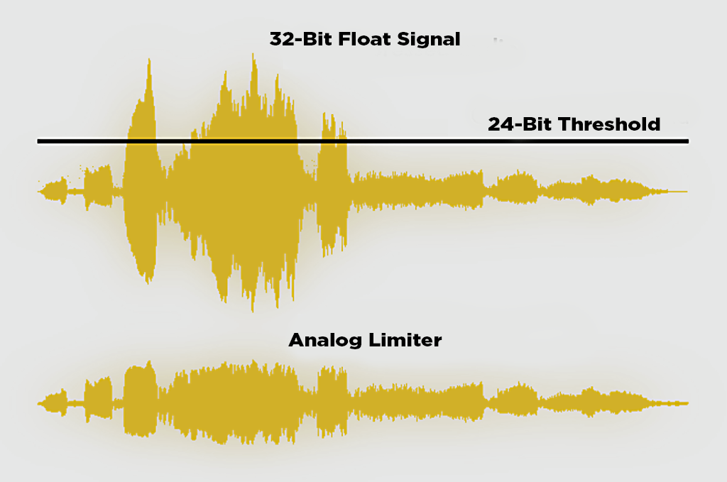DLTX – Deity Microphones