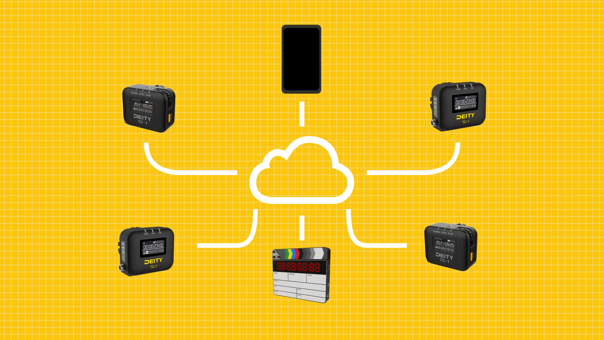 Deity THEOS Digital UHF Tutorial | Setting Up Timecode – Deity Microphones