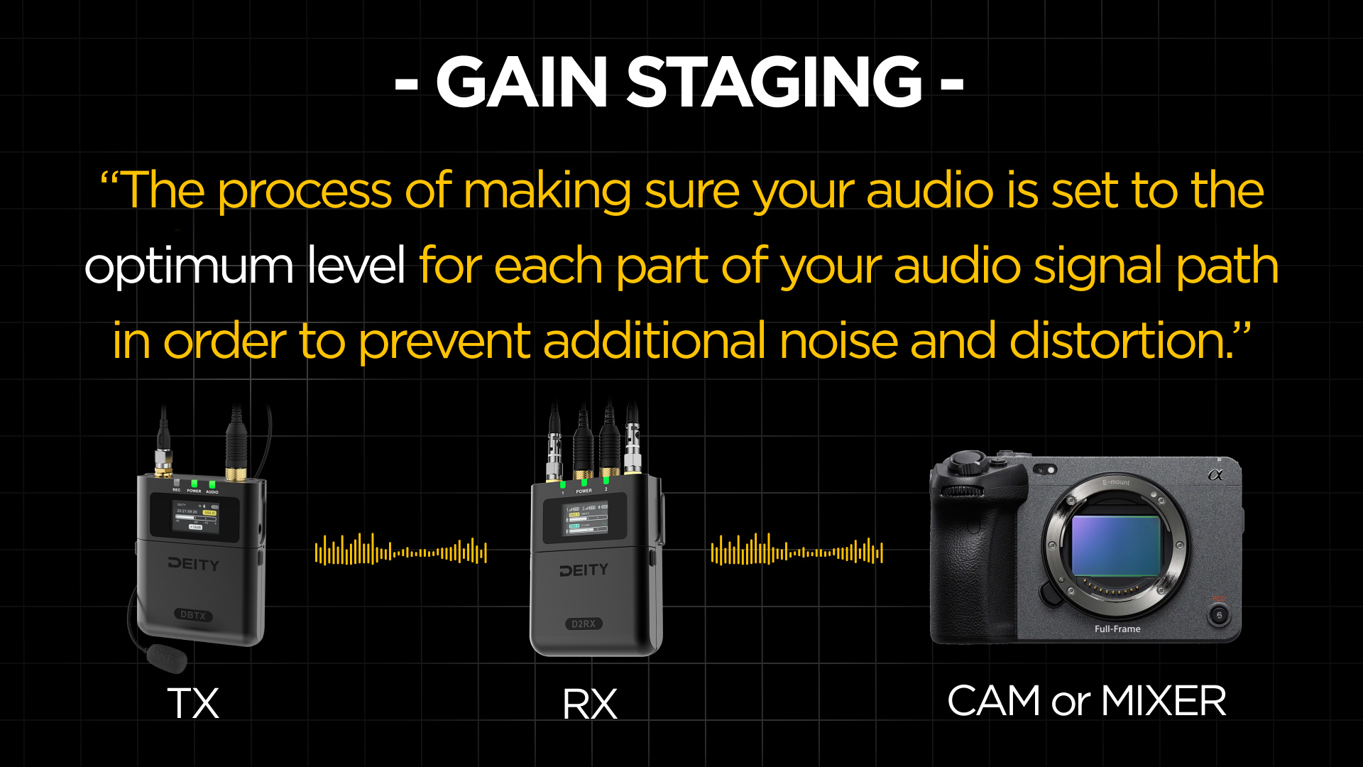 Deity THEOS Digital UHF Tutorial | Gain Staging – Deity Microphones