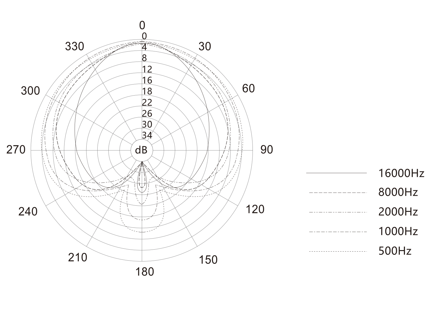 S-Mic 3S – Deity Microphones